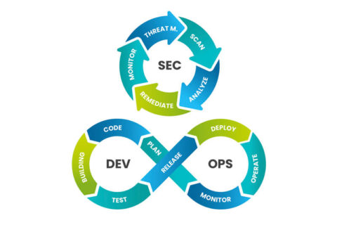 What is the “Sec” in DevSecOps? - Pantek